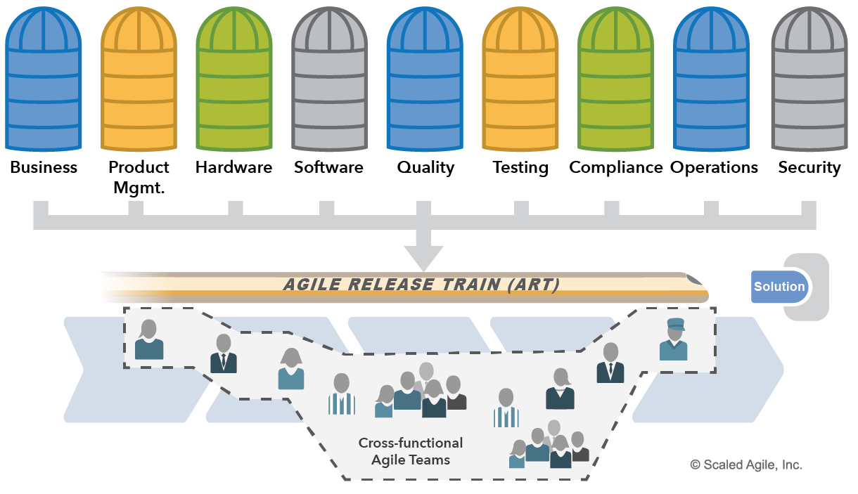 O que é Agile Release Train - e como funciona? | AndersonFerreira I ...