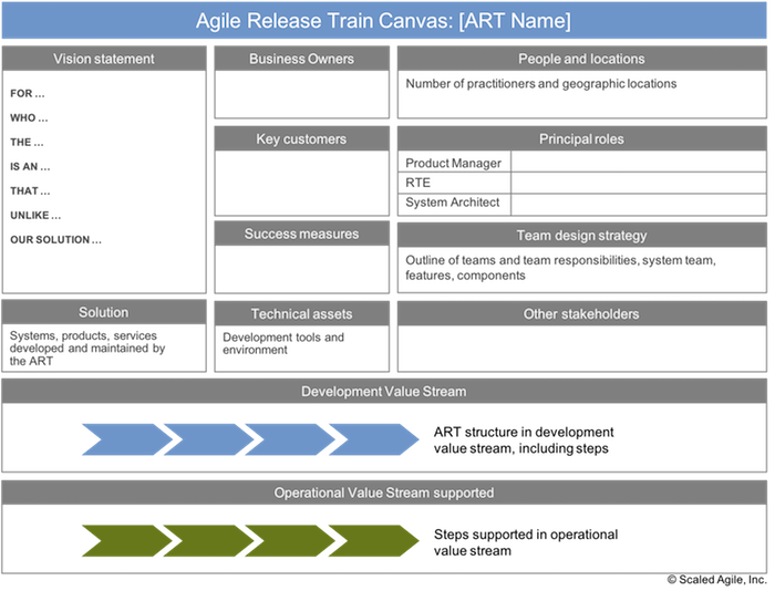 O que é Agile Release Train - e como funciona? | AndersonFerreira