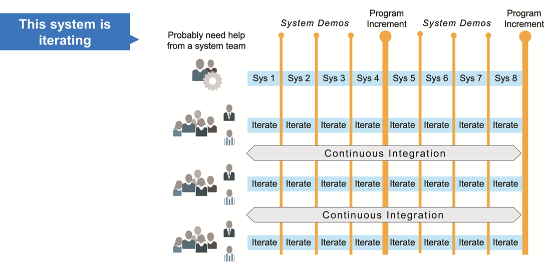 O que é Agile Release Train - e como funciona? | AndersonFerreira I ...