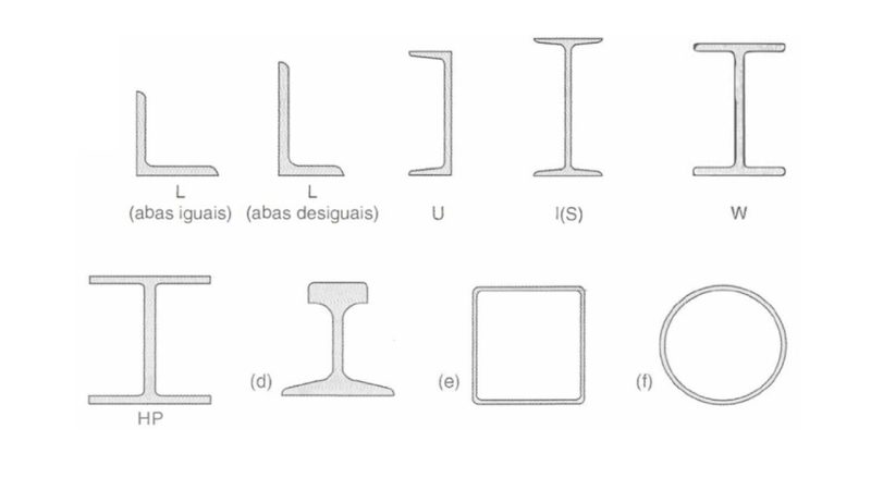 Como medir a bitola de um material (projeto mecânico ...
